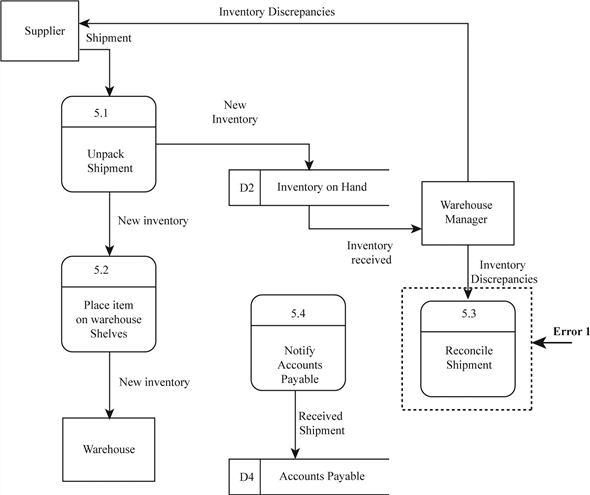 Chapter 5 Solutions | Systems Analysis And Design 5th Edition | Chegg.com