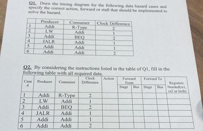 Solved Q1. Draw the timing diagram for the following data | Chegg.com