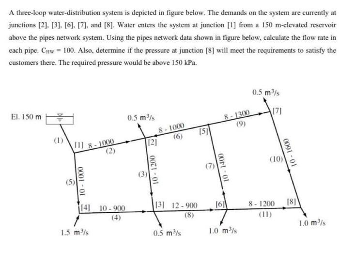Solved A Three Loop Water Distribution System Is Depicted In