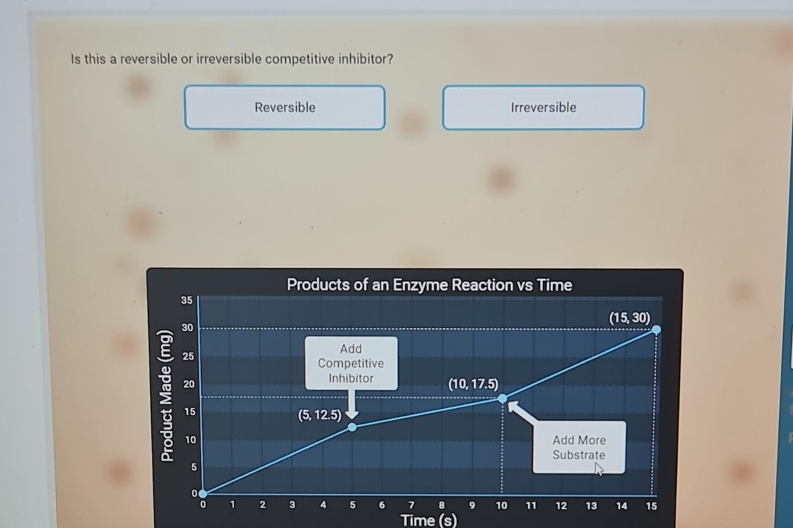 Solved Is this a reversible or irreversible competitive | Chegg.com