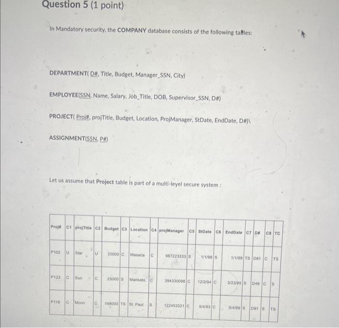 Solved In Mandatory security, the COMPANY database consists | Chegg.com
