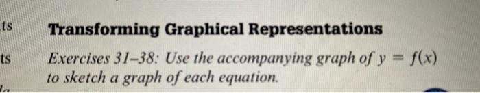 Solved ts ts Transforming Graphical Representations | Chegg.com