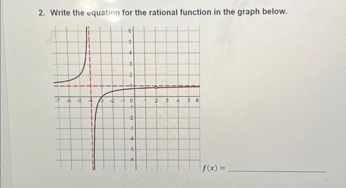 Solved 2. Write the equation for the rational function in | Chegg.com