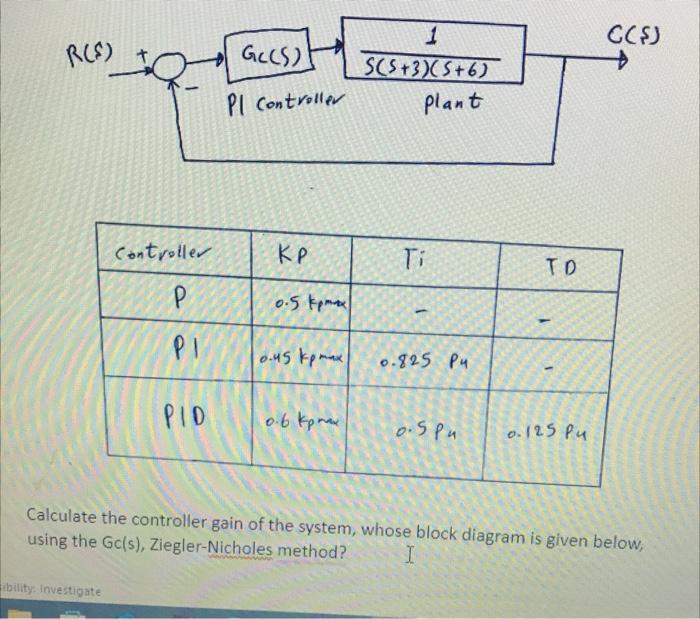 Solved Calculate the controller gain of the system, whose | Chegg.com