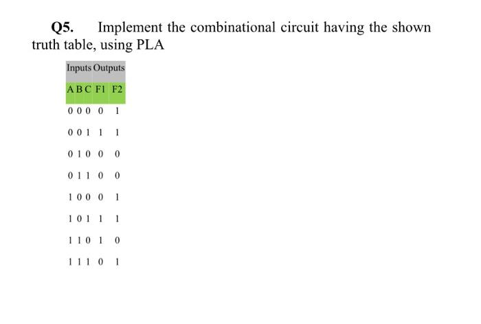 Solved Q5. Implement the combinational circuit having the | Chegg.com