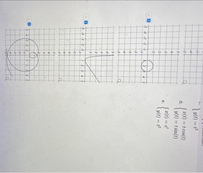Solved M MyOpenMath Match equation graph with its parametric | Chegg.com