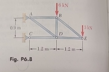 Solved 6.1 ﻿through 6.8 ﻿Using the method of joints, | Chegg.com
