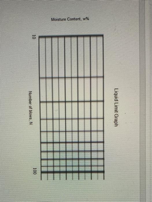 Solved Liquid Limit Determination: 1 2 Sample No. 3 4 5 II | Chegg.com