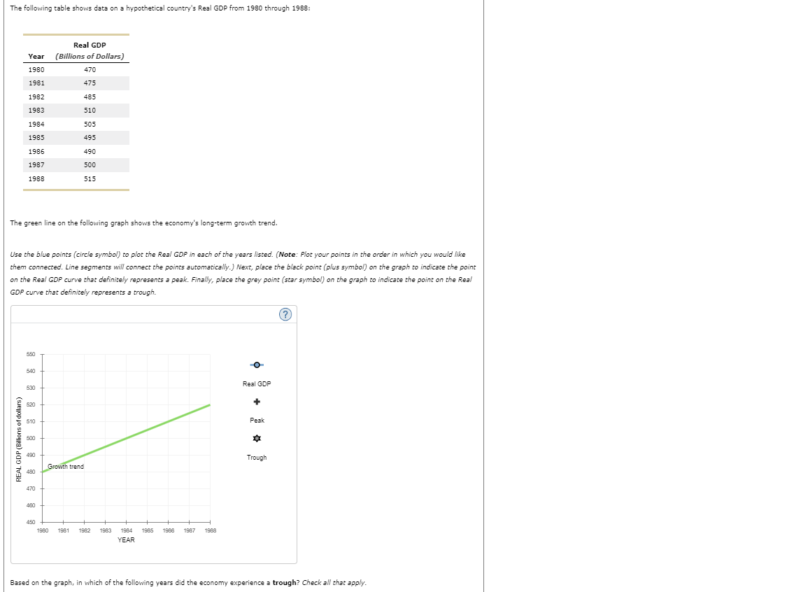Solved The following table shows data on a hypothetical | Chegg.com