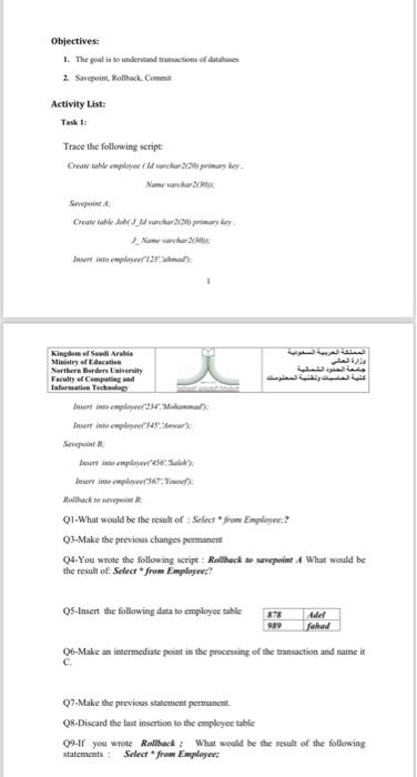 Solved Objectives: 1. The poul is to understand initisaction | Chegg.com