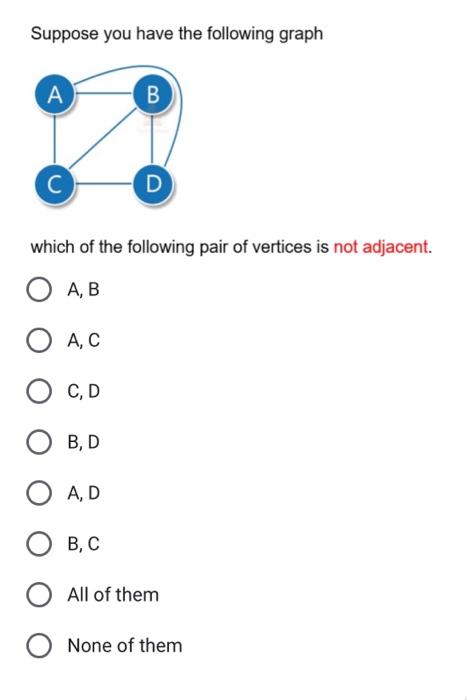 Suppose you have the following graph which of the | Chegg.com