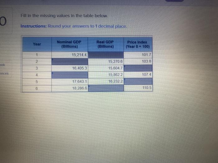 Solved Fill in the missing values in the table below. o | Chegg.com