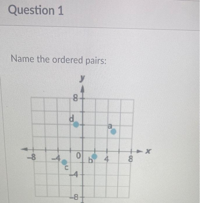 Solved Name the ordered pairs: | Chegg.com