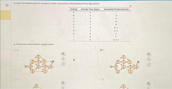 Solved a. Choose the correct network dagram below. B sc b. | Chegg.com