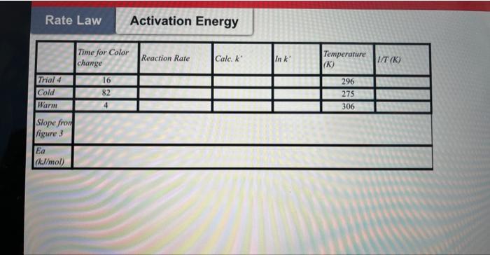 Rate Law Rate Law Activation Energy Rate Law | Chegg.com