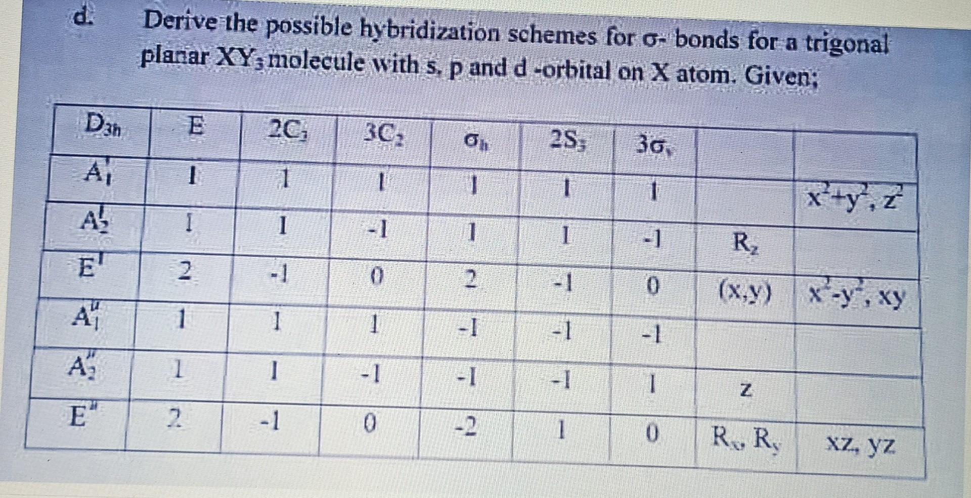 Solved d. Derive the possible hybridization schemes for σ - | Chegg.com