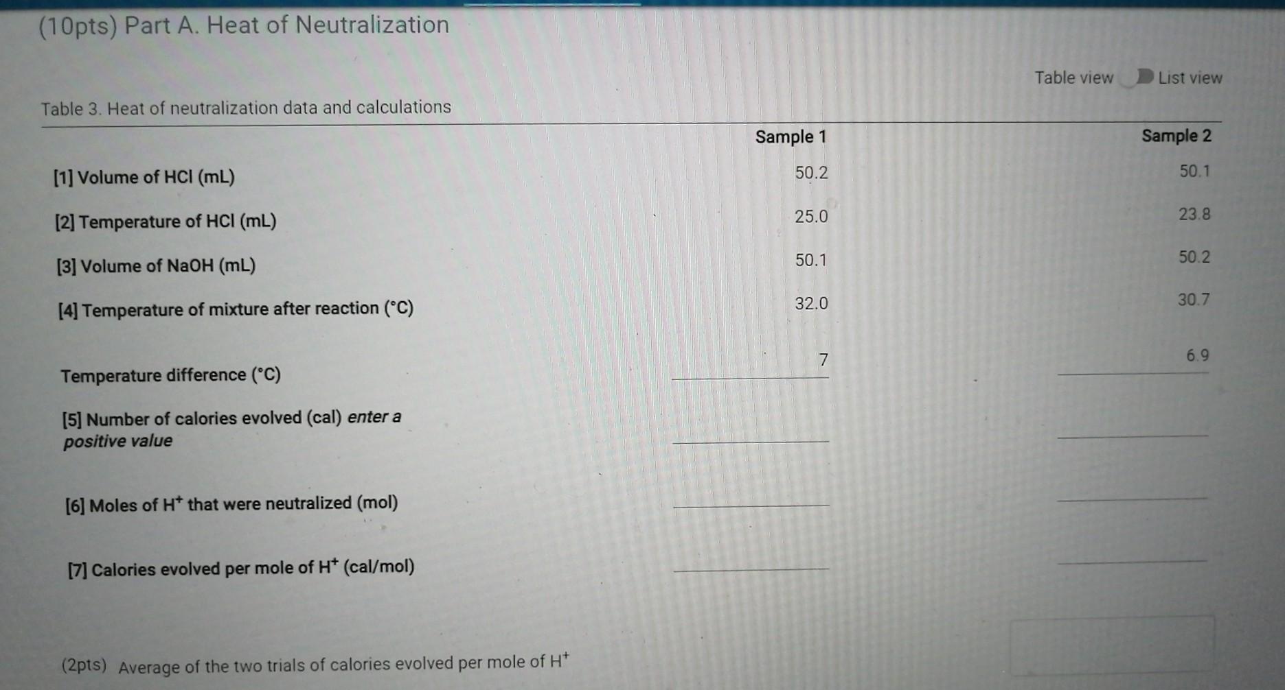 Solved Part A. Heat of Neutralization Table 1. Heat of | Chegg.com