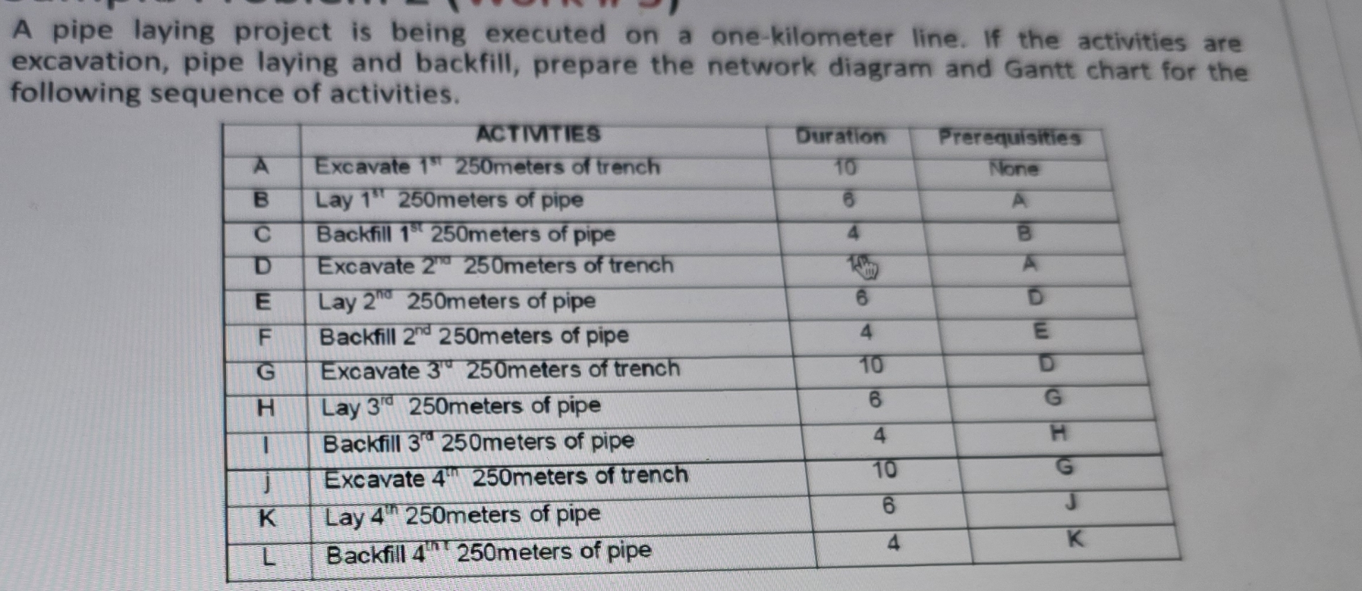 Solved A pipe laying project is being executed on a | Chegg.com