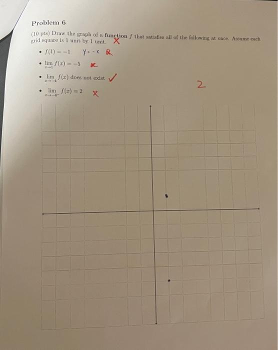 Solved Problem 6 ( 10pts) Draw the graph of a function f | Chegg.com