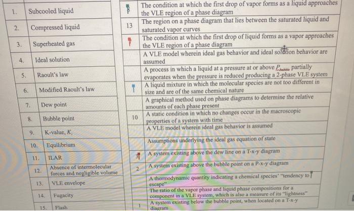 1. Subcooled liquid 1 2 13 Compressed liquid 3. | Chegg.com