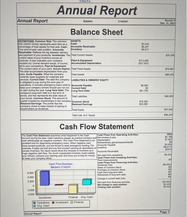 Annual Report Balance Sheet DEFINITIONS: Common | Chegg.com