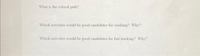 Solved Create a project network from the information below. | Chegg.com