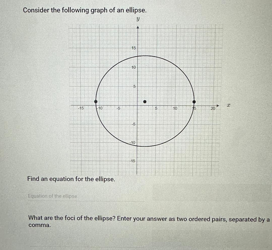 Solved Consider the following graph of an ellipse.Find an | Chegg.com