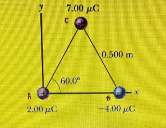 Solved 2. There are four point charges in a plane: q1 = | Chegg.com