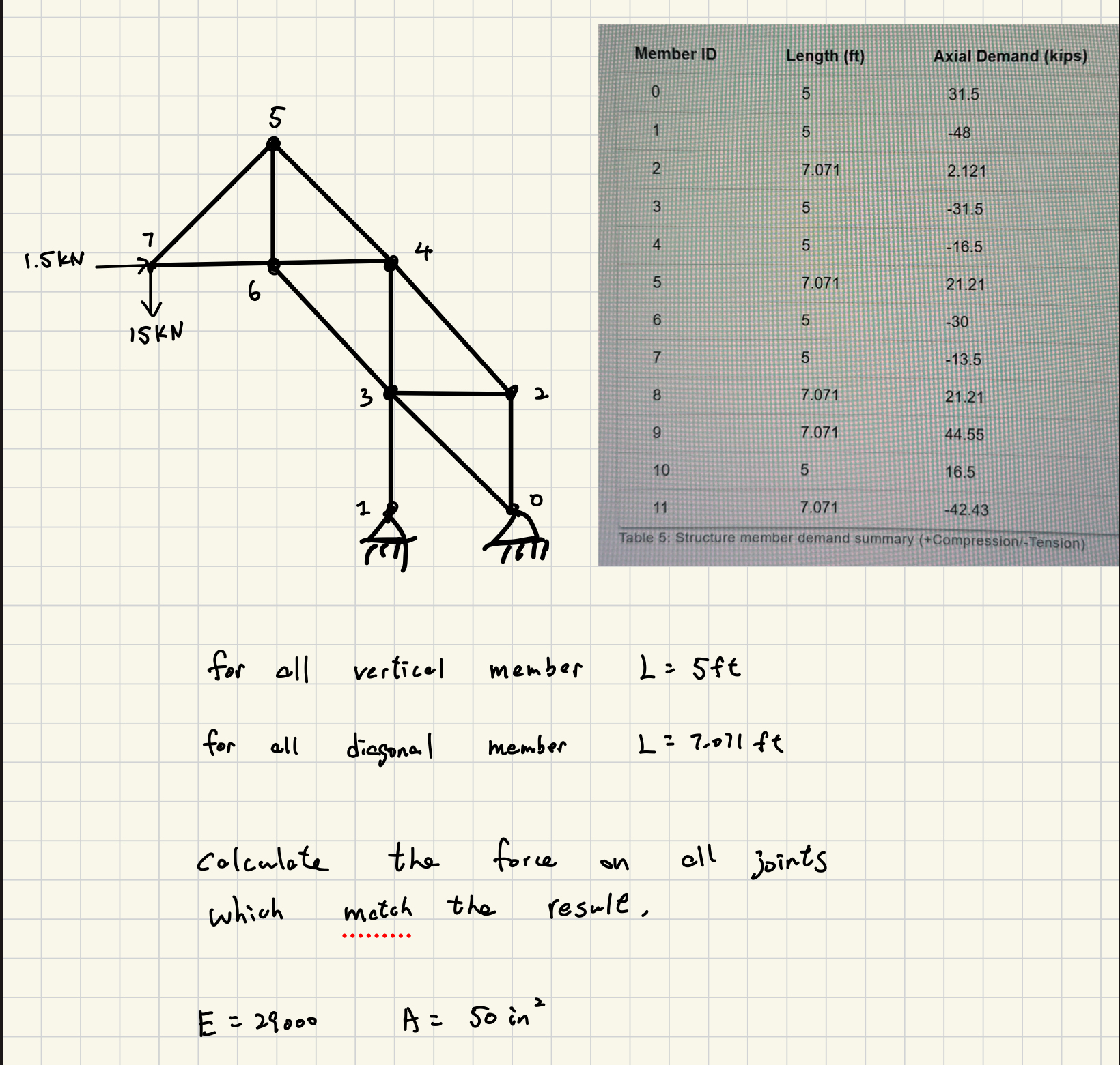 for all vertical member L=5ftfor all diagonal member | Chegg.com