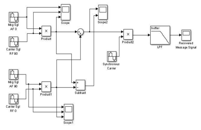 Cham Ssb Sc Modulation And Demodulation Objectives To