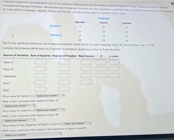 Solved A factorial experiment was designed to test for any | Chegg.com