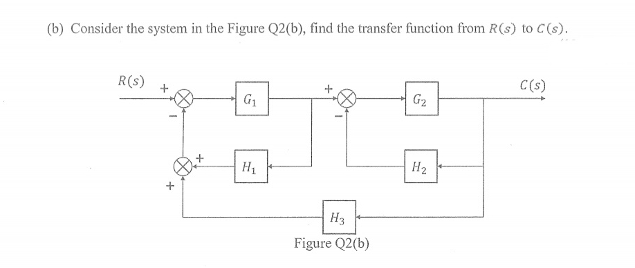 Solved (b) ﻿Consider the system in the Figure Q2(b), ﻿find | Chegg.com