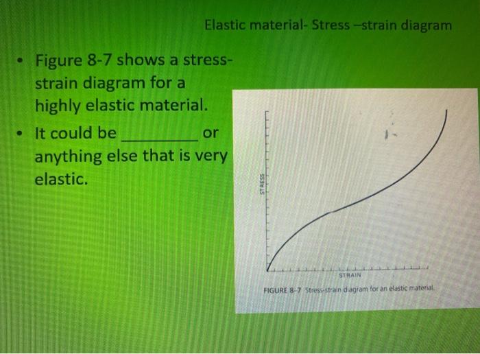 Solved Elastic material-Stress -strain diagram - Figure 8-7 | Chegg.com