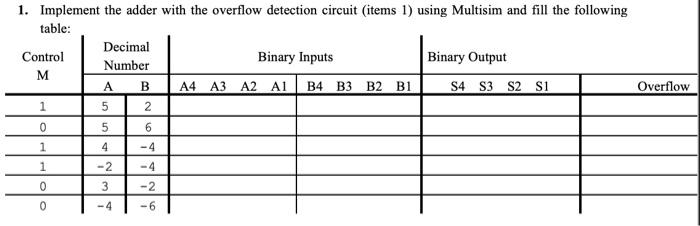 Solved 1. Implement the adder with the overflow detection | Chegg.com