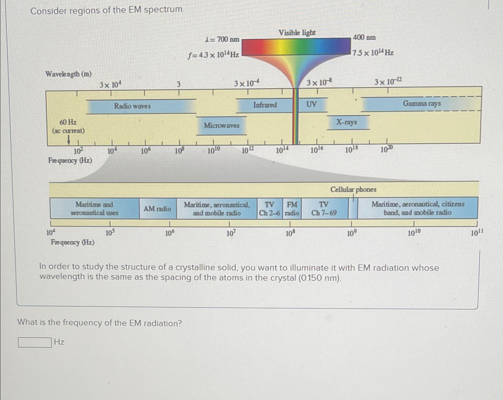 Solved Consider regions of the EM spectrum.In order to study | Chegg.com