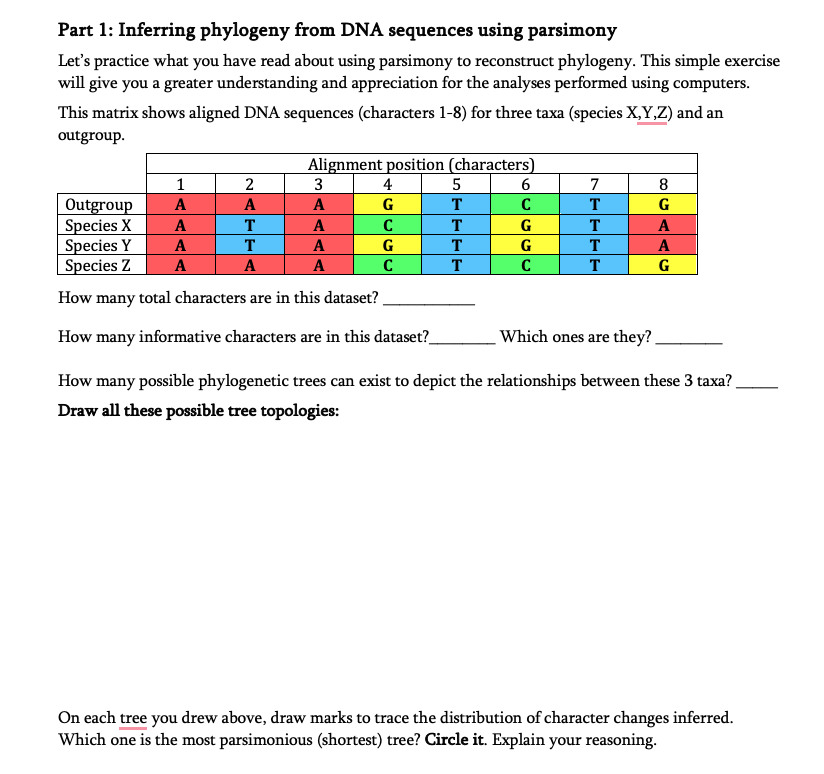Solved Part 1: Inferring phylogeny from DNA sequences using | Chegg.com