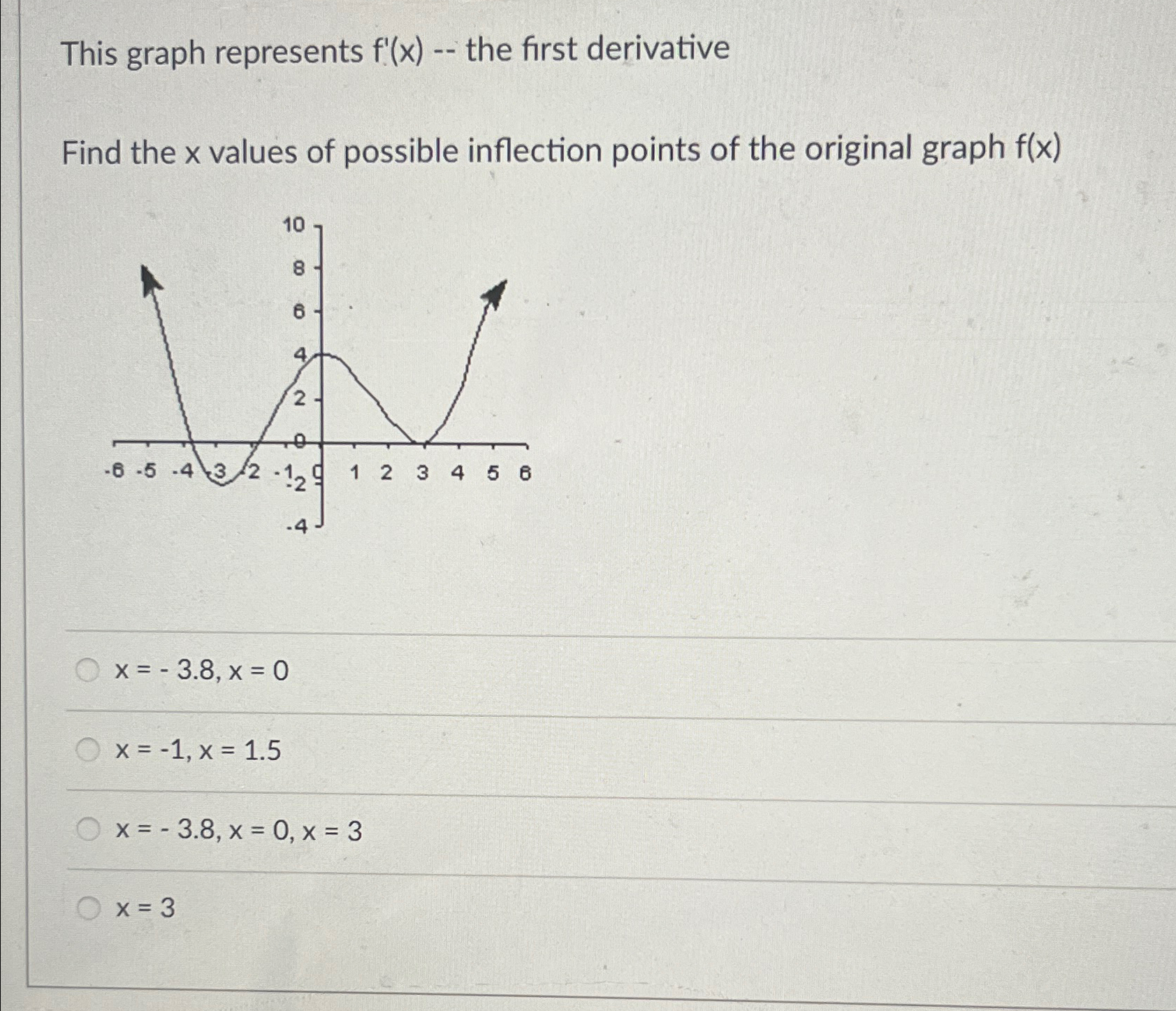 Solved This graph represents f'(x)-- ﻿the first | Chegg.com