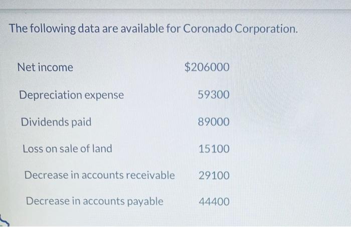 Solved The following data are available for Coronado | Chegg.com Solved The following data are available for Coronado | Chegg.com