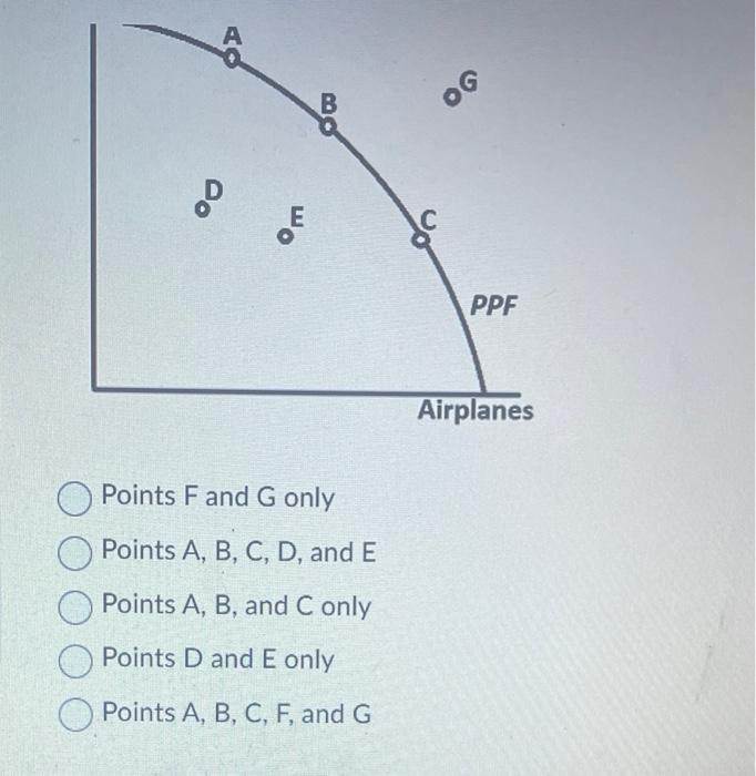 Solved Which points are efficient? Points F and G only | Chegg.com