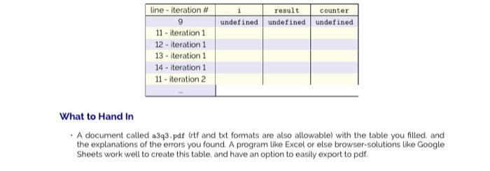 Solved Purpose: Practice tracing code to help debugging | Chegg.com