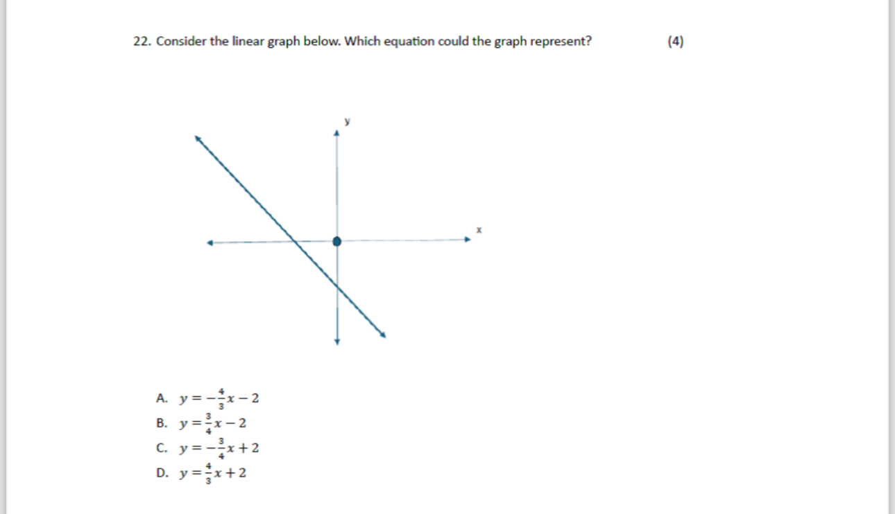Solved Consider the linear graph below. Which equation could | Chegg.com