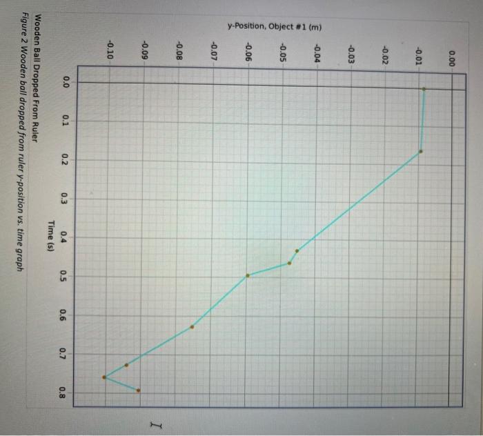 DISCUSSION OF DATA ANALYSIS QUESTIONS: When answering | Chegg.com