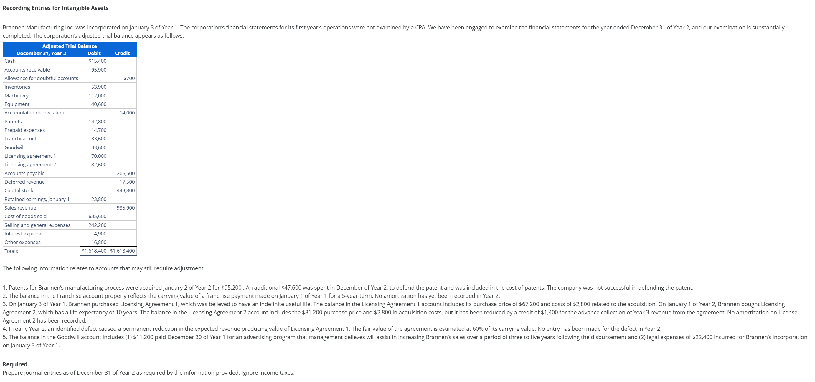 Solved Recording Entries for Intangible Assets completed. | Chegg.com