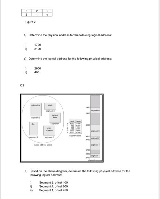Solved Given memory partitions of 100K, 350K, OOK, 200K, and | Chegg.com