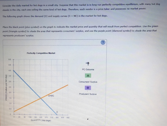 Solved Consider the daily market for hot dogs in a small | Chegg.com
