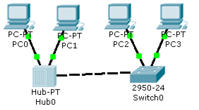 Solved 1. ﻿Setup the following star topology network. • | Chegg.com