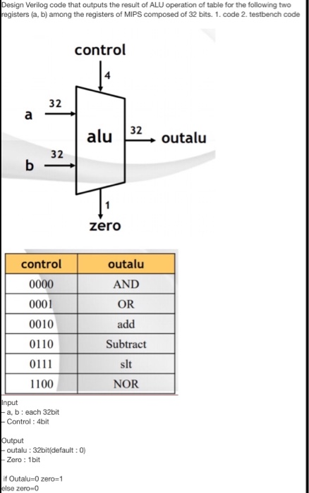 Design Verilog code that outputs the result of ALU | Chegg.com