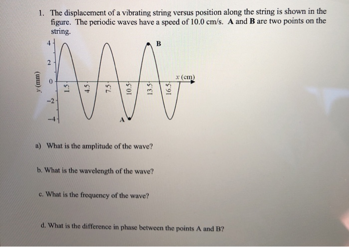 Solved 1. The displacement of a vibrating string versus | Chegg.com
