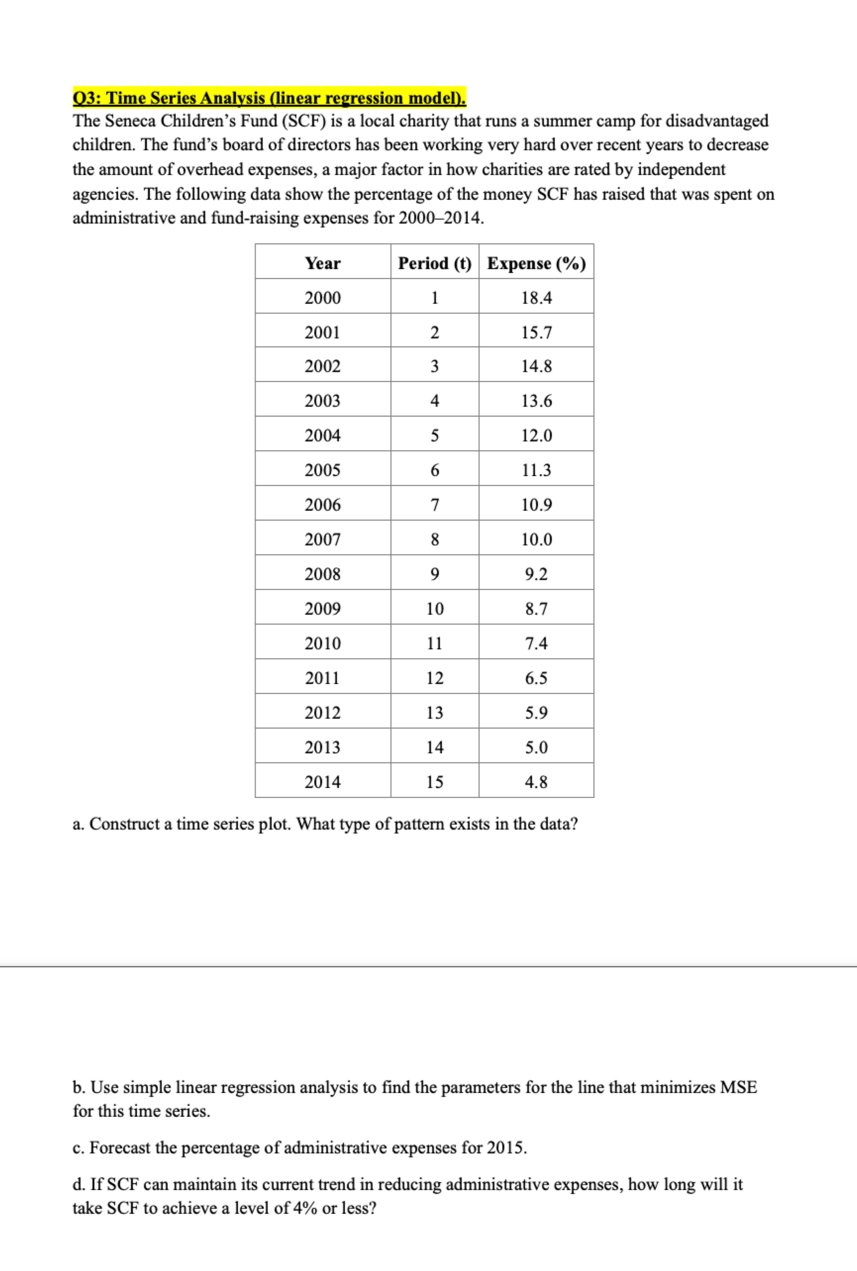 Q3: Time Series Analysis (linear regression | Chegg.com