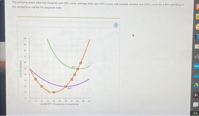 Solved The following graph plots the marginal cost (MC) | Chegg.com